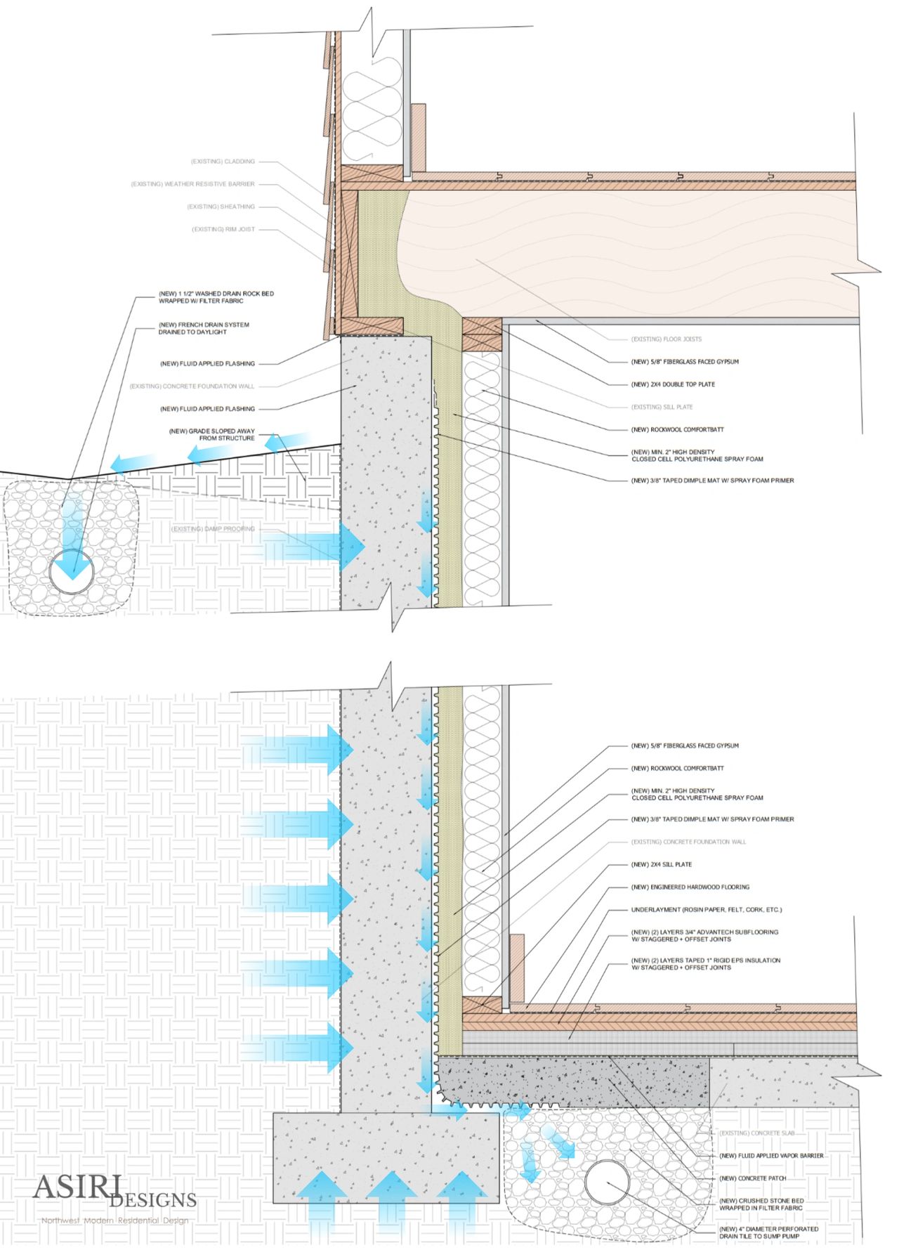 Leaks In Your Basement Walls and Floors? It’s About Drainage
