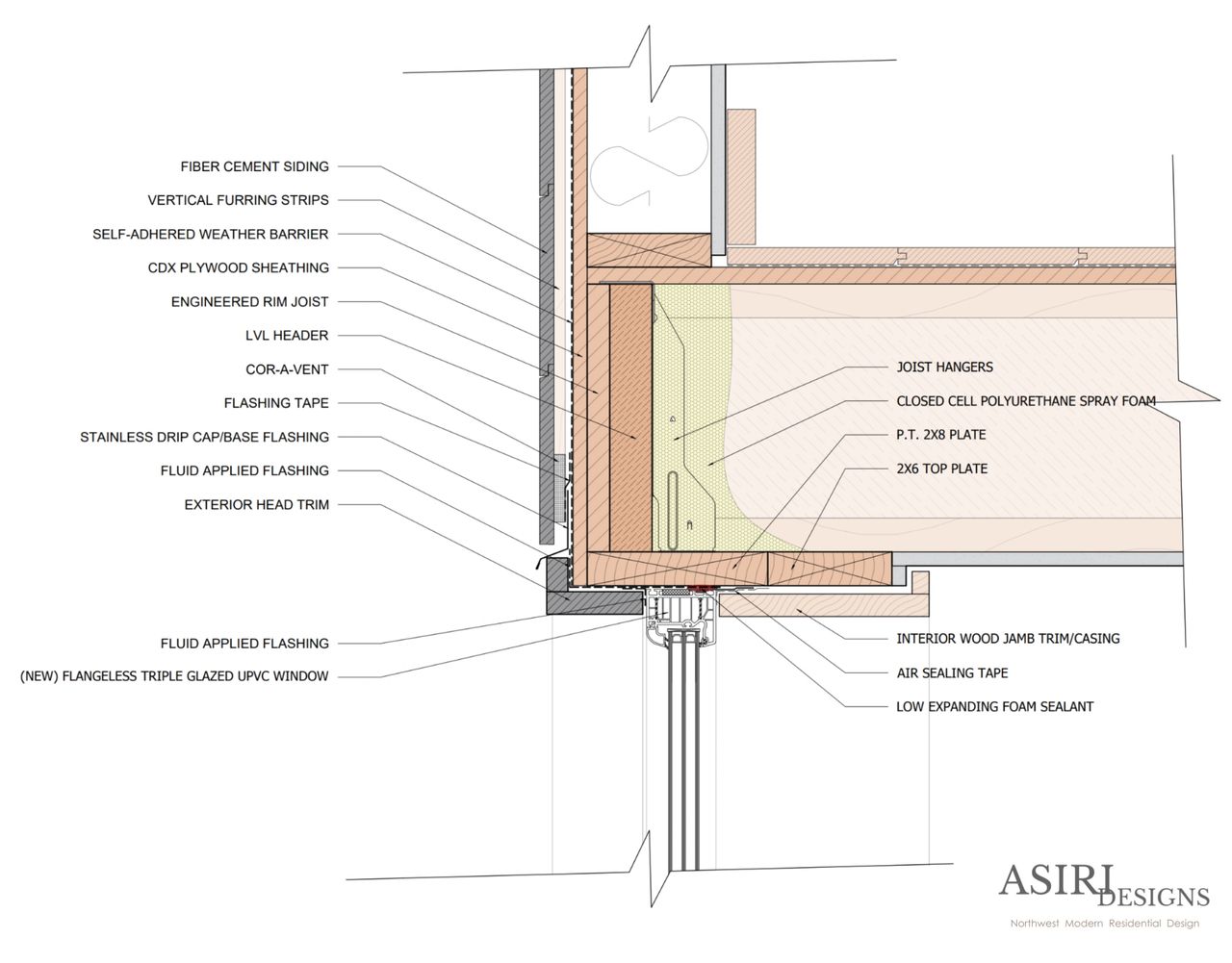 Water Management For "Leak Proof" Basement Windows