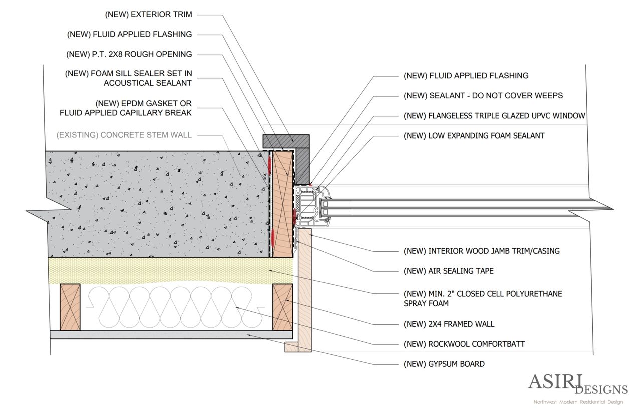 Water Management For "Leak Proof" Basement Windows