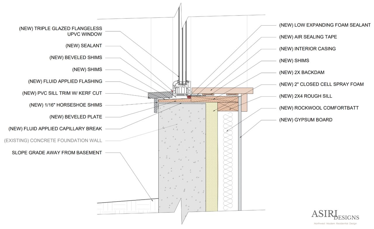 How To Replace a Basement Window (Control Water and Air Leakage)