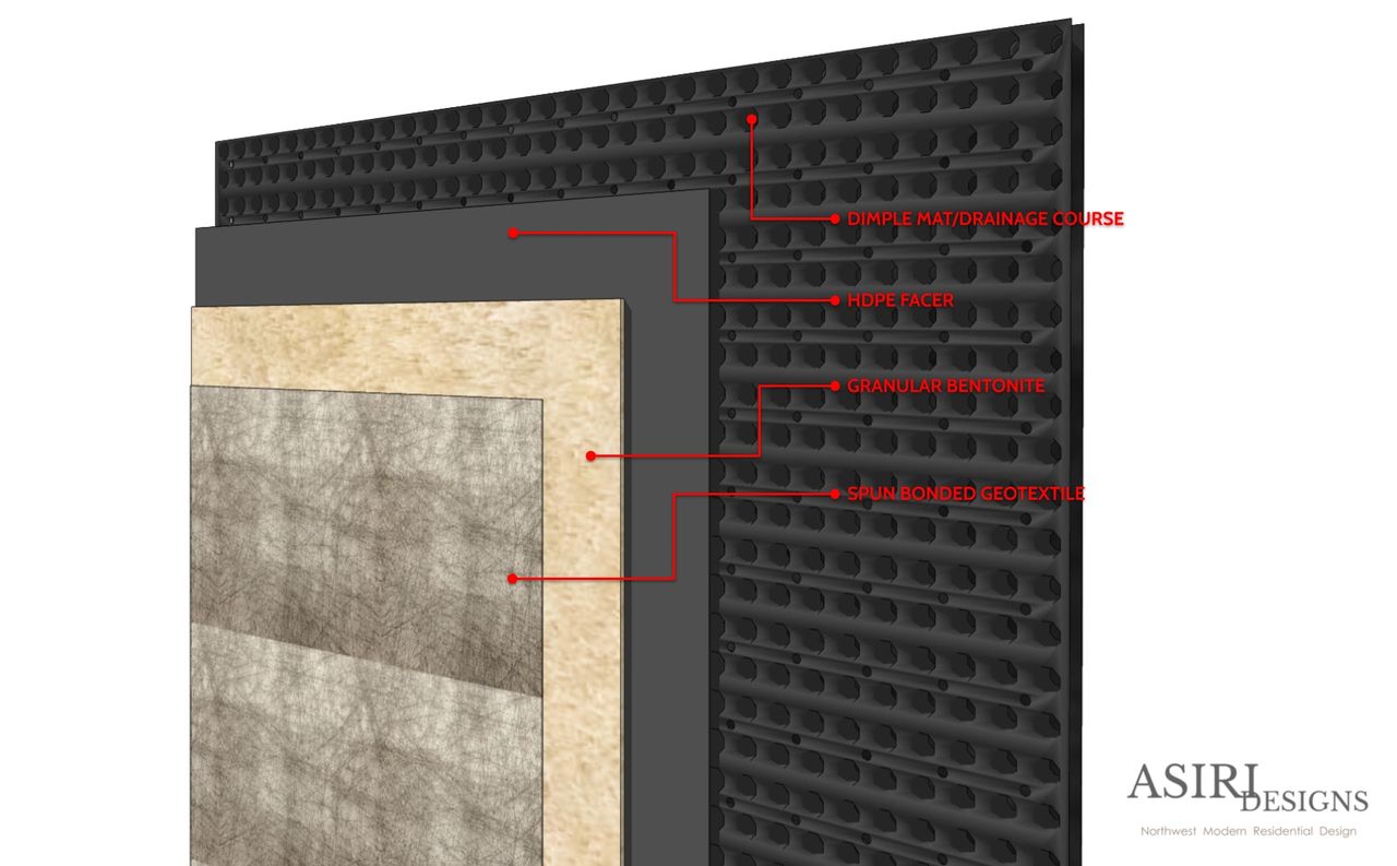 Types of Foundation Waterproofing Systems