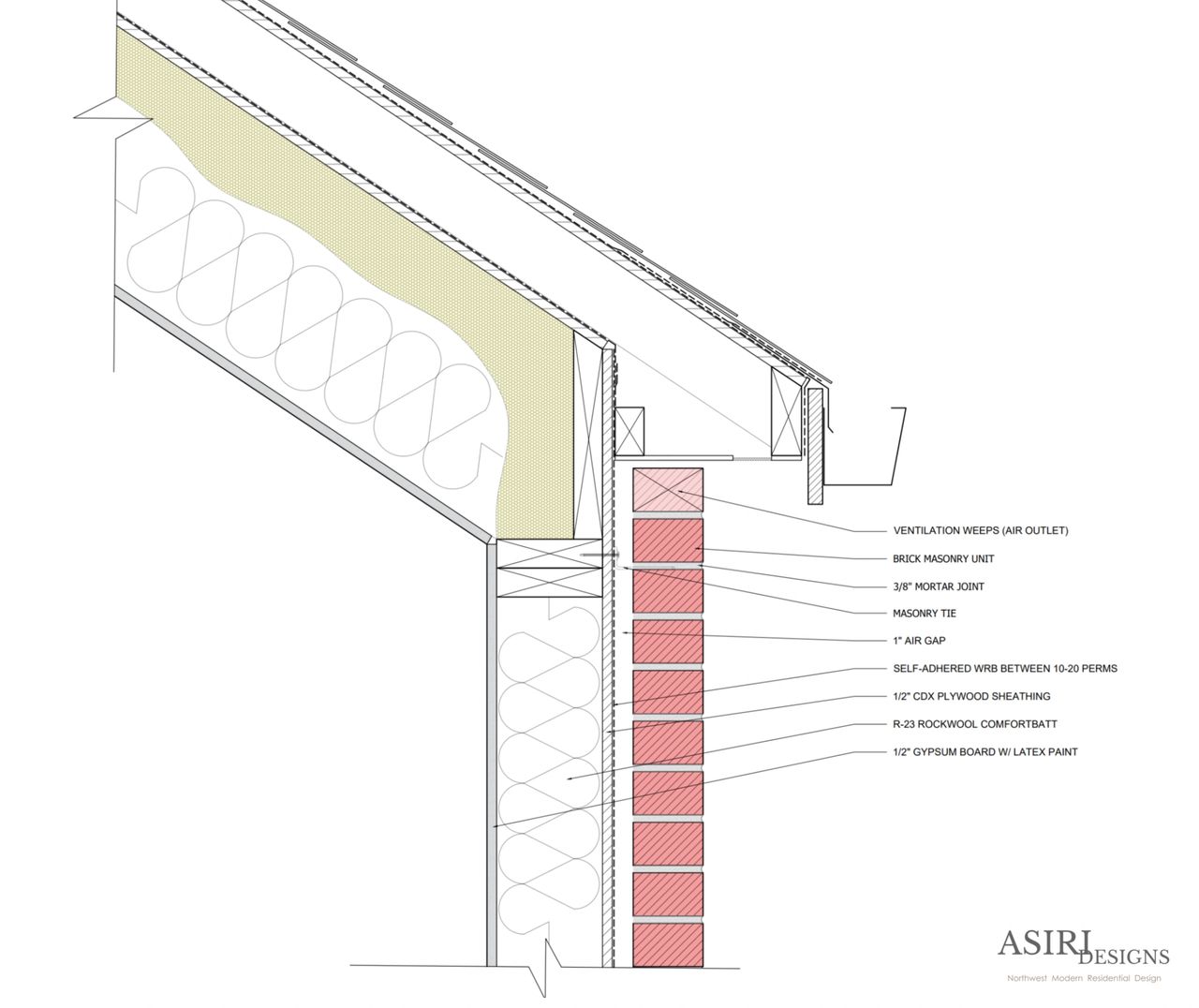 Moisture Management In Stucco and Reservoir Claddings