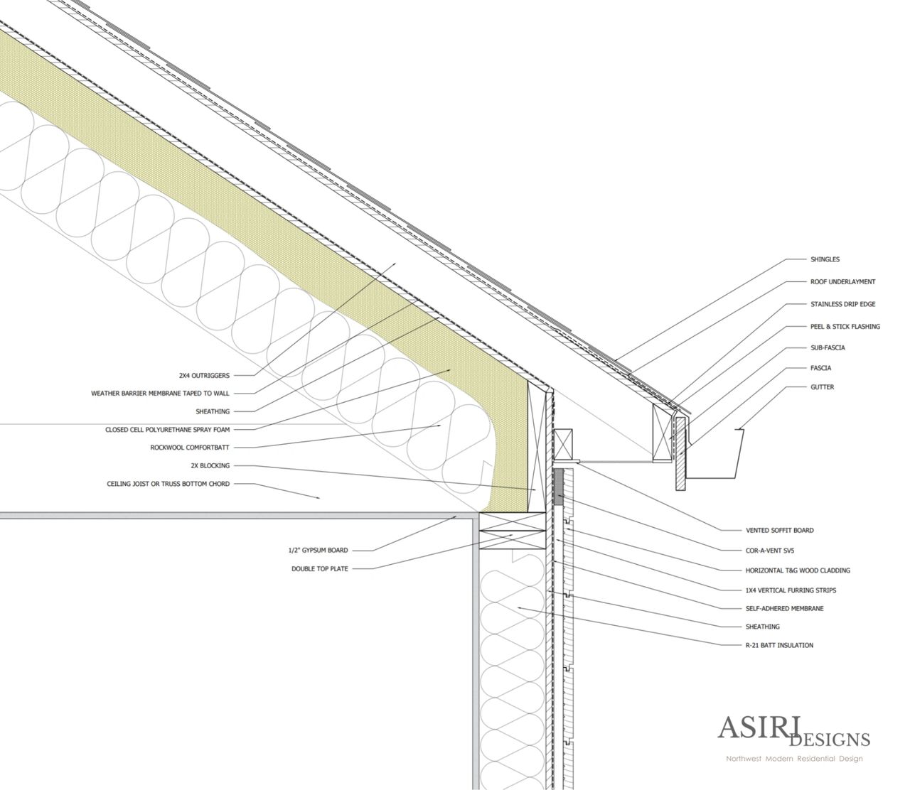 How To Air Seal an Attic