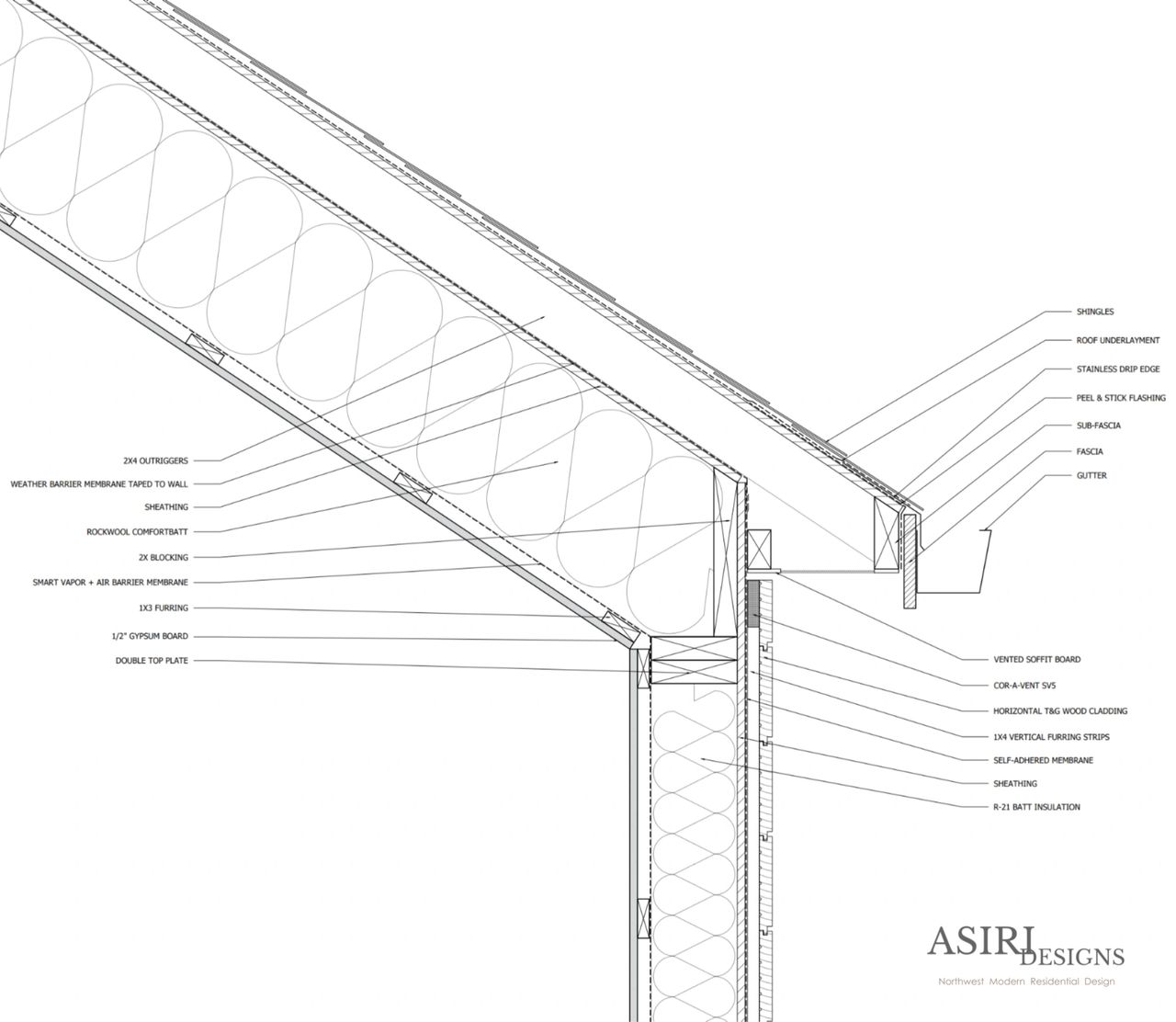 How To Air Seal an Attic