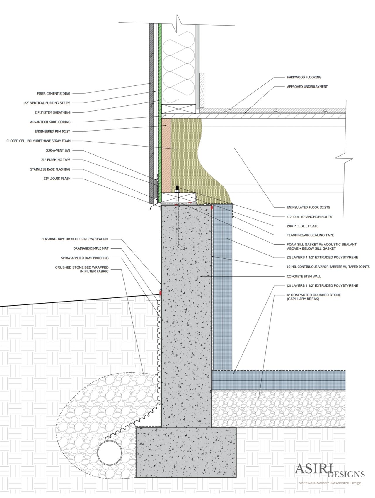 Slab on Grade Foundations vs Crawlspaces - Which Is Better?