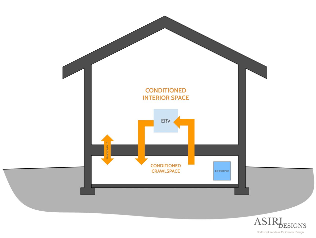 Crawl Space Insulation Strategies