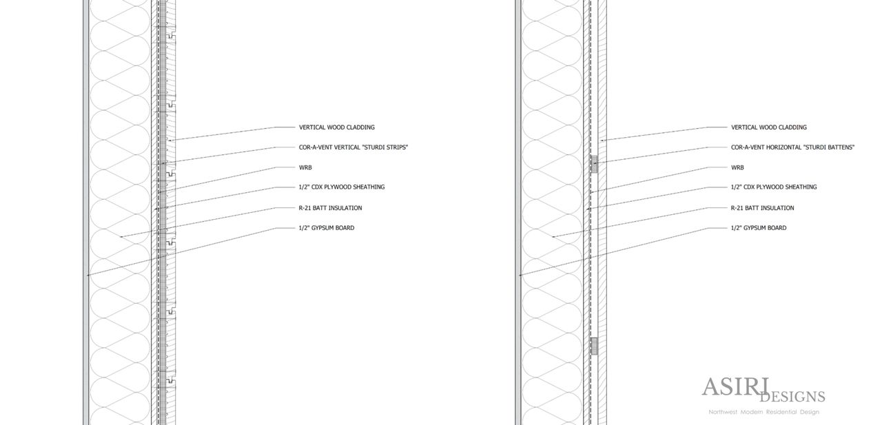 4 Options For Vented Rainscreen Systems