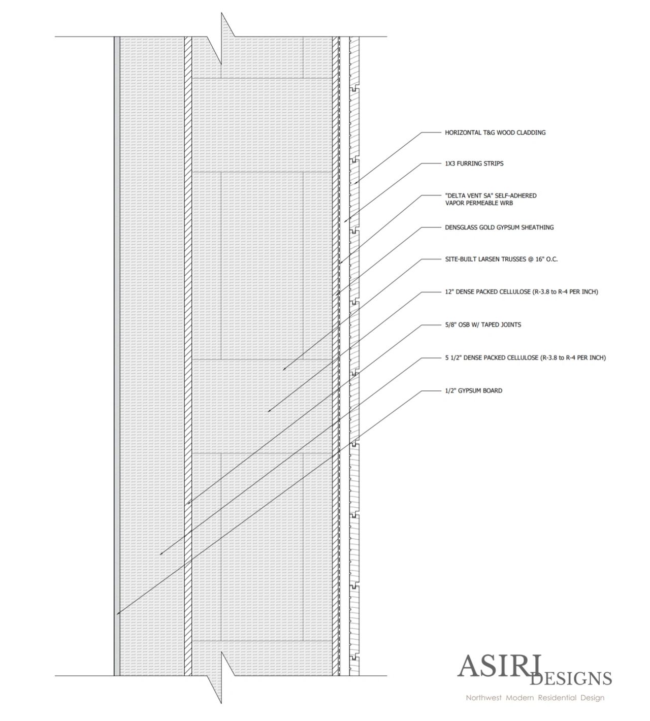 5 Super Efficient Double Wall Assemblies (R-60 or Higher)