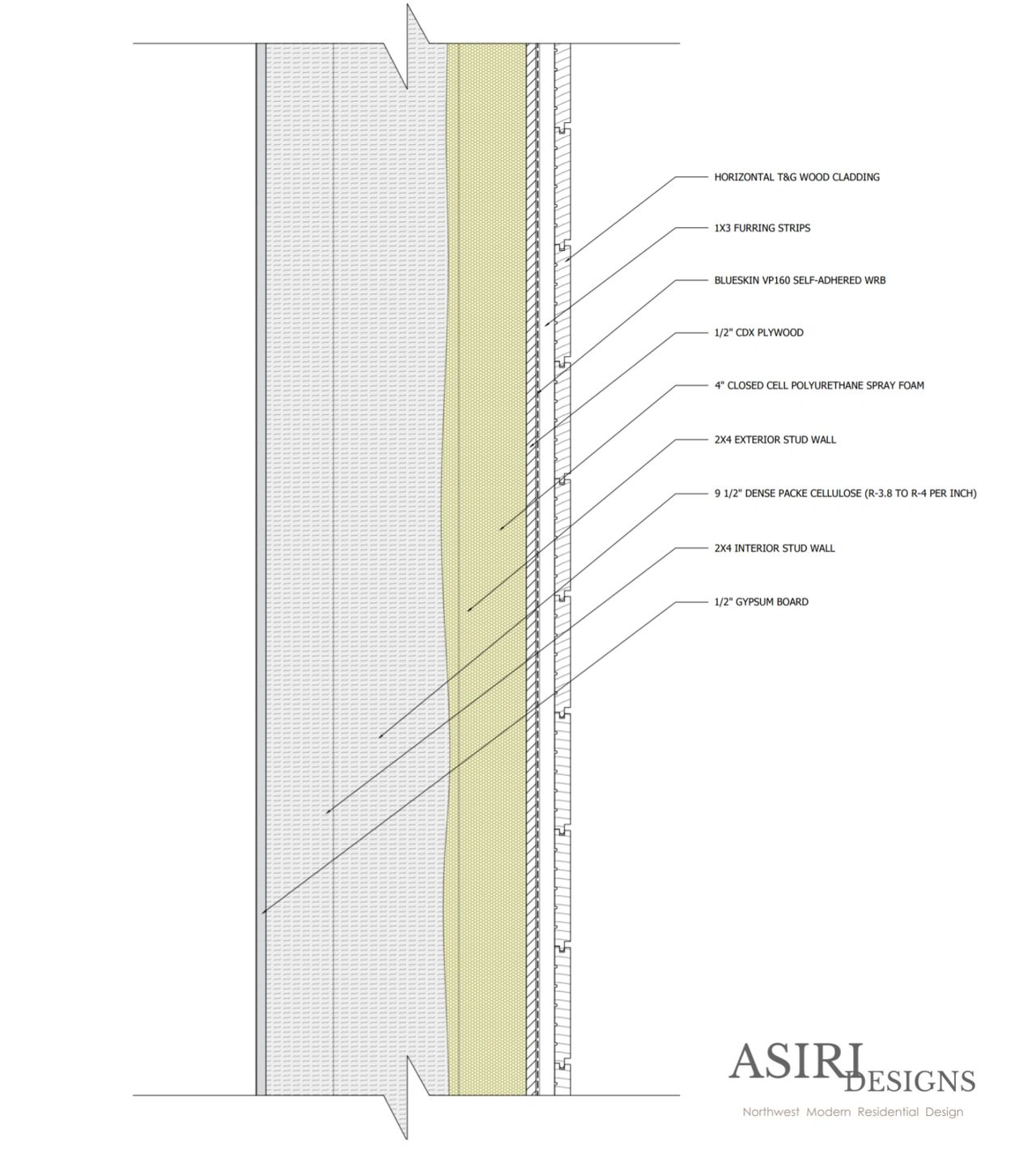 5 Super Efficient Double Wall Assemblies (R-60 or Higher)