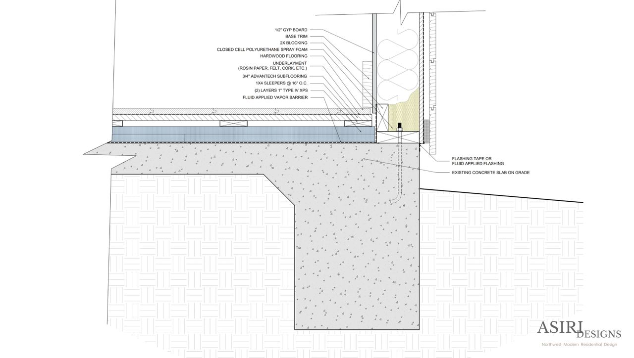 Insulating Existing Slab On Grade Foundations