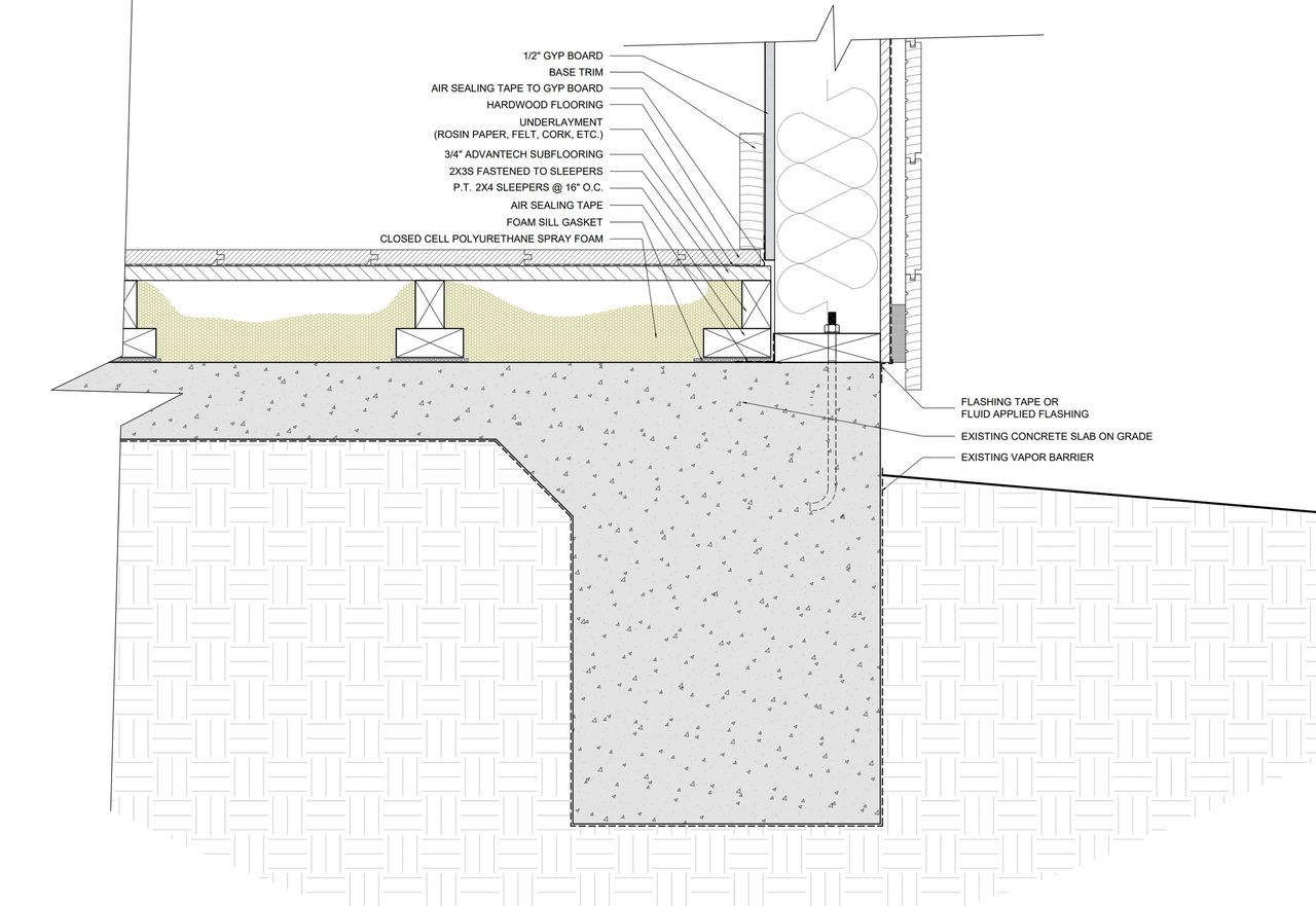 Insulating Existing Slab On Grade Foundations