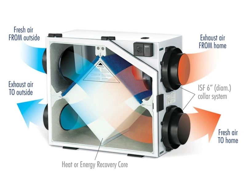 How To Design An Energy Efficient Home in the Pacific Northwest