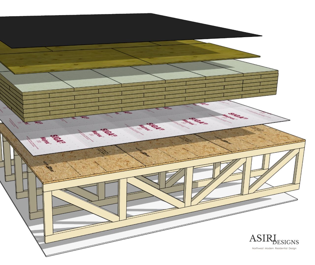Flat Roof Design With Rockwool (No Foam)