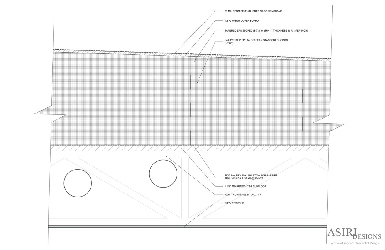 Designing Flat Roofs To Manage Snow and Ice