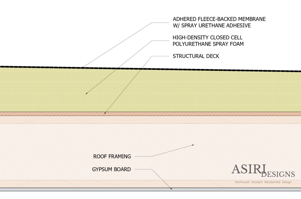 Insulation Strategies For Flat Roofs