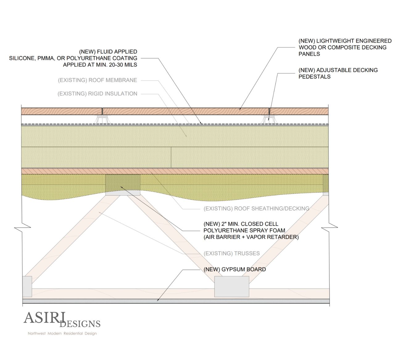How To Extend The Lifespan of a Flat Roof Membrane