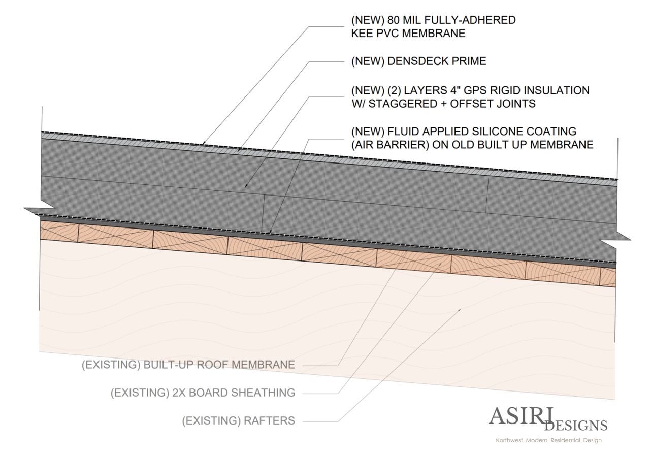 How To Insulate An Existing Flat Roof (Avoid Moisture Issues)