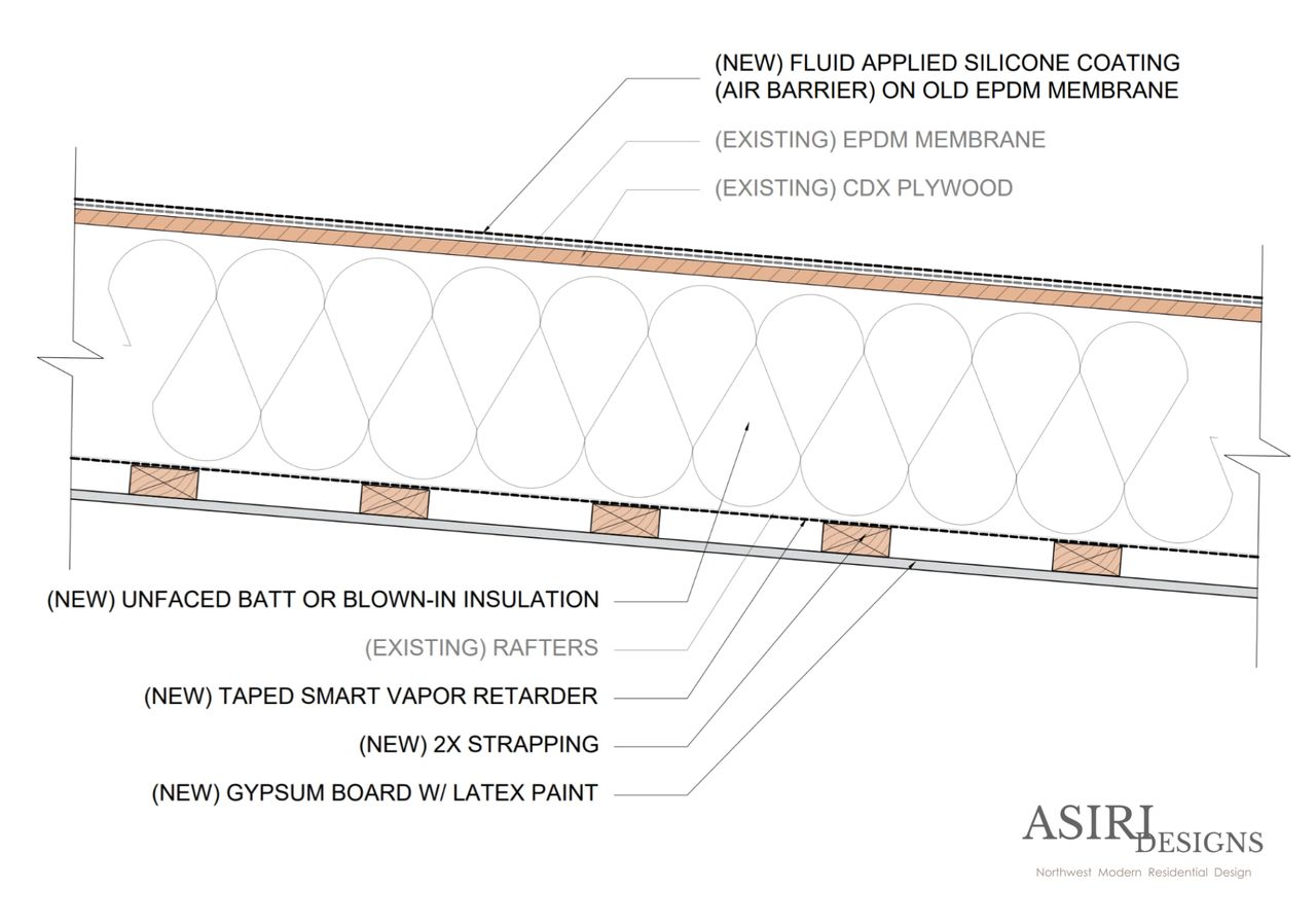 How To Insulate An Existing Flat Roof (Avoid Moisture Issues)