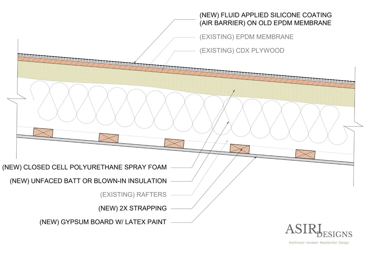 How To Insulate An Existing Flat Roof (Avoid Moisture Issues)