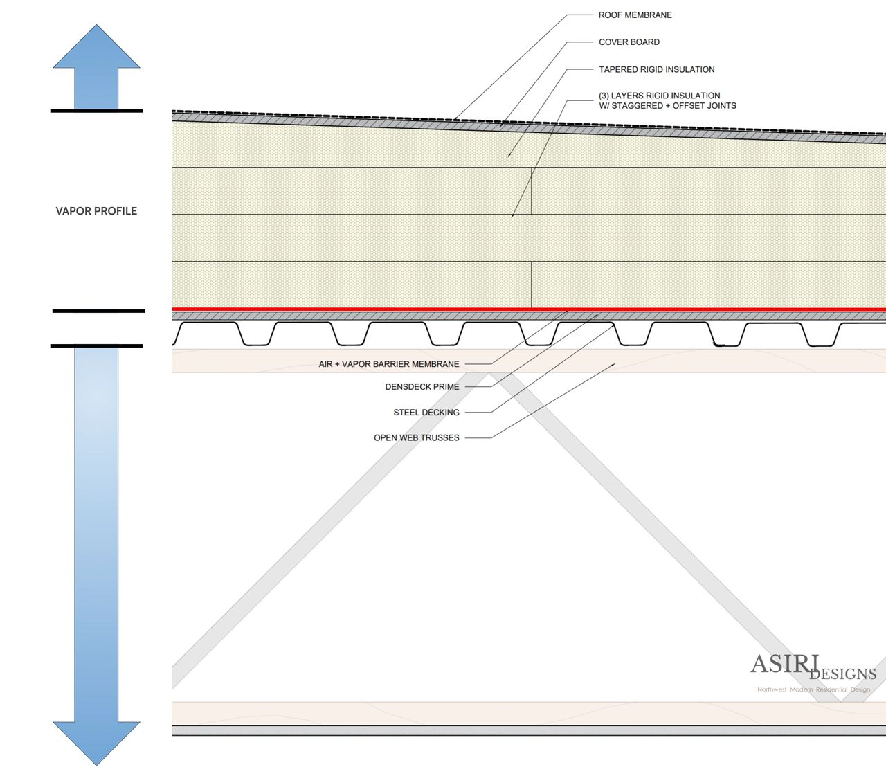 Does a Flat Roof Need a Vapor Barrier?
