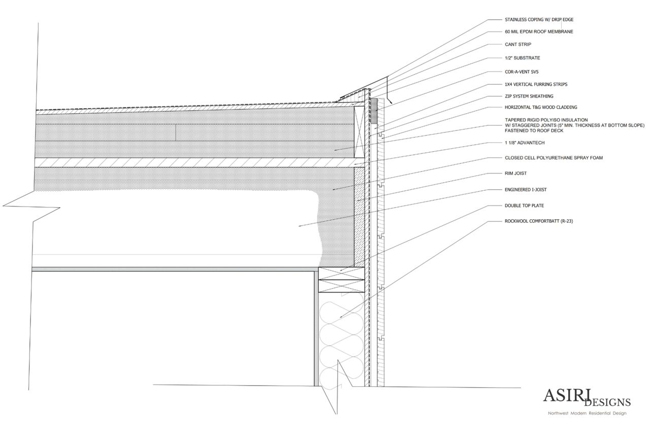 How To Design a Flat Roof Without An Overhang