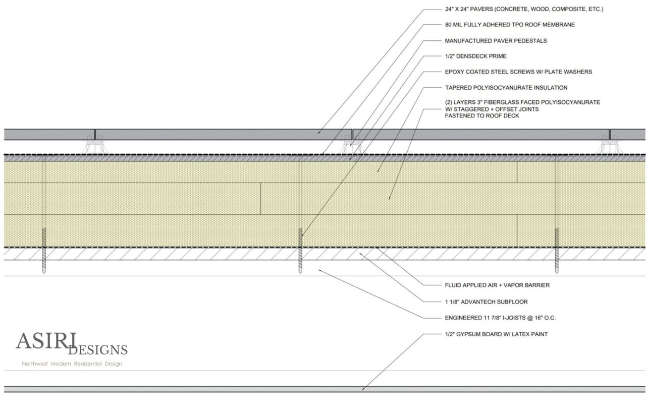Waterproofing Roof Decks and Terraces Over Living Spaces