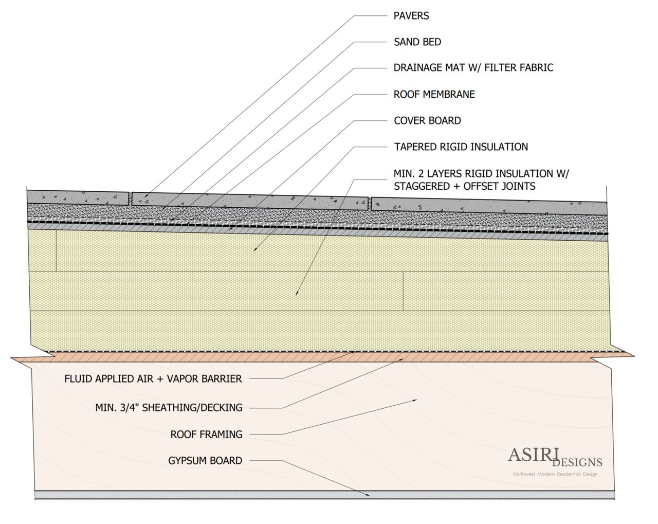 Waterproofing Roof Decks and Terraces Over Living Spaces