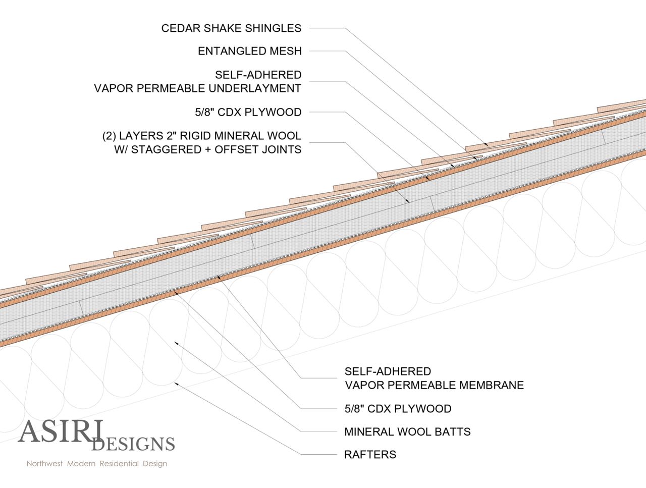 Do You Really Need a Vapor Barrier? It Depends...