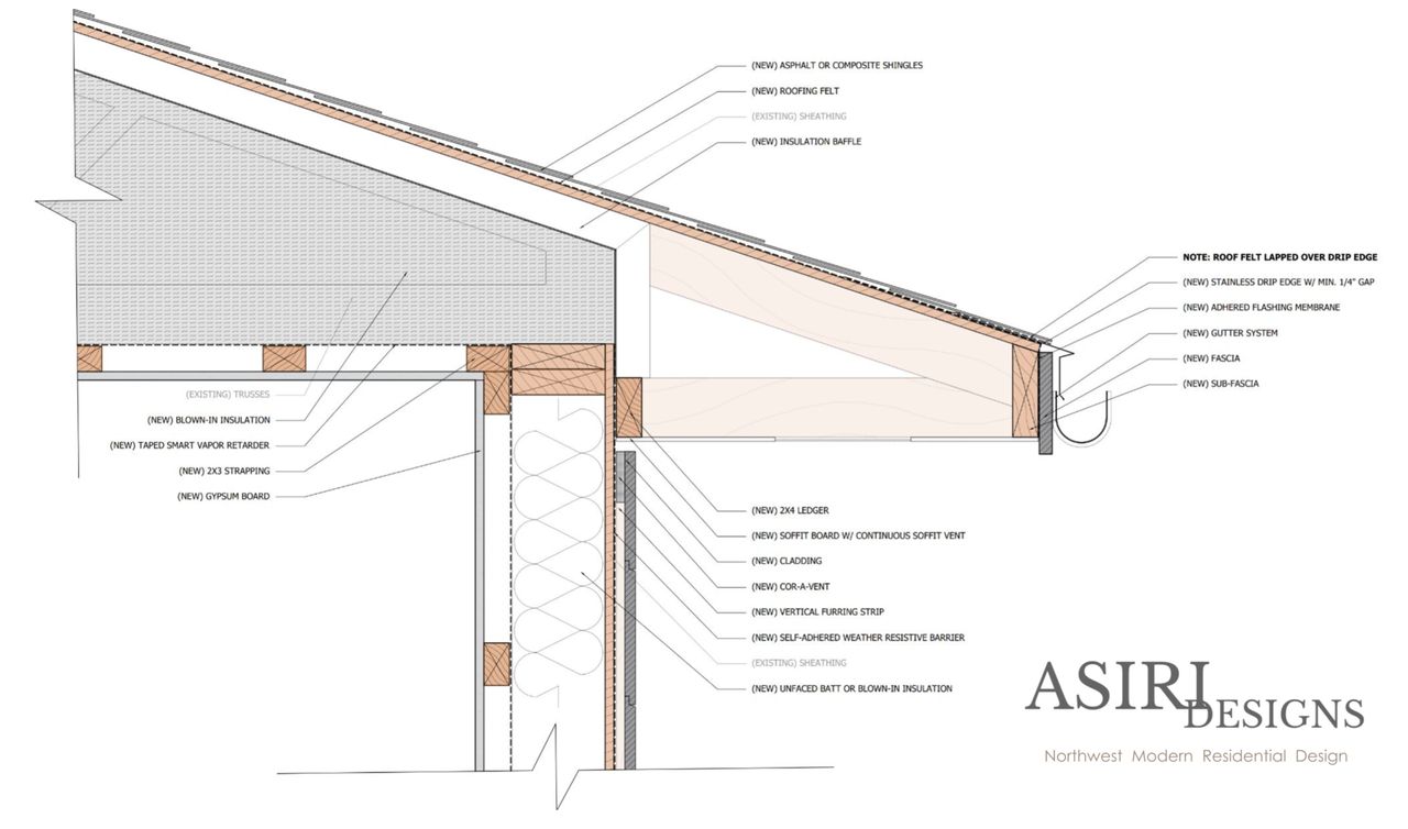 Do You Really Need a Vapor Barrier? It Depends...