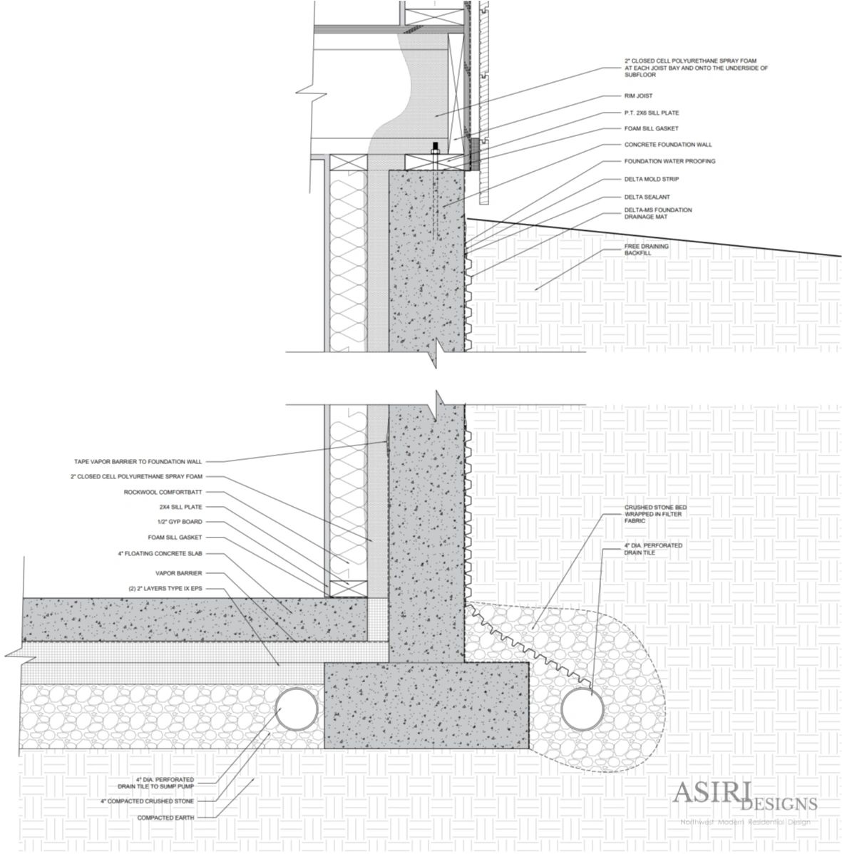 Preventing Mold Growth In Finished Basements