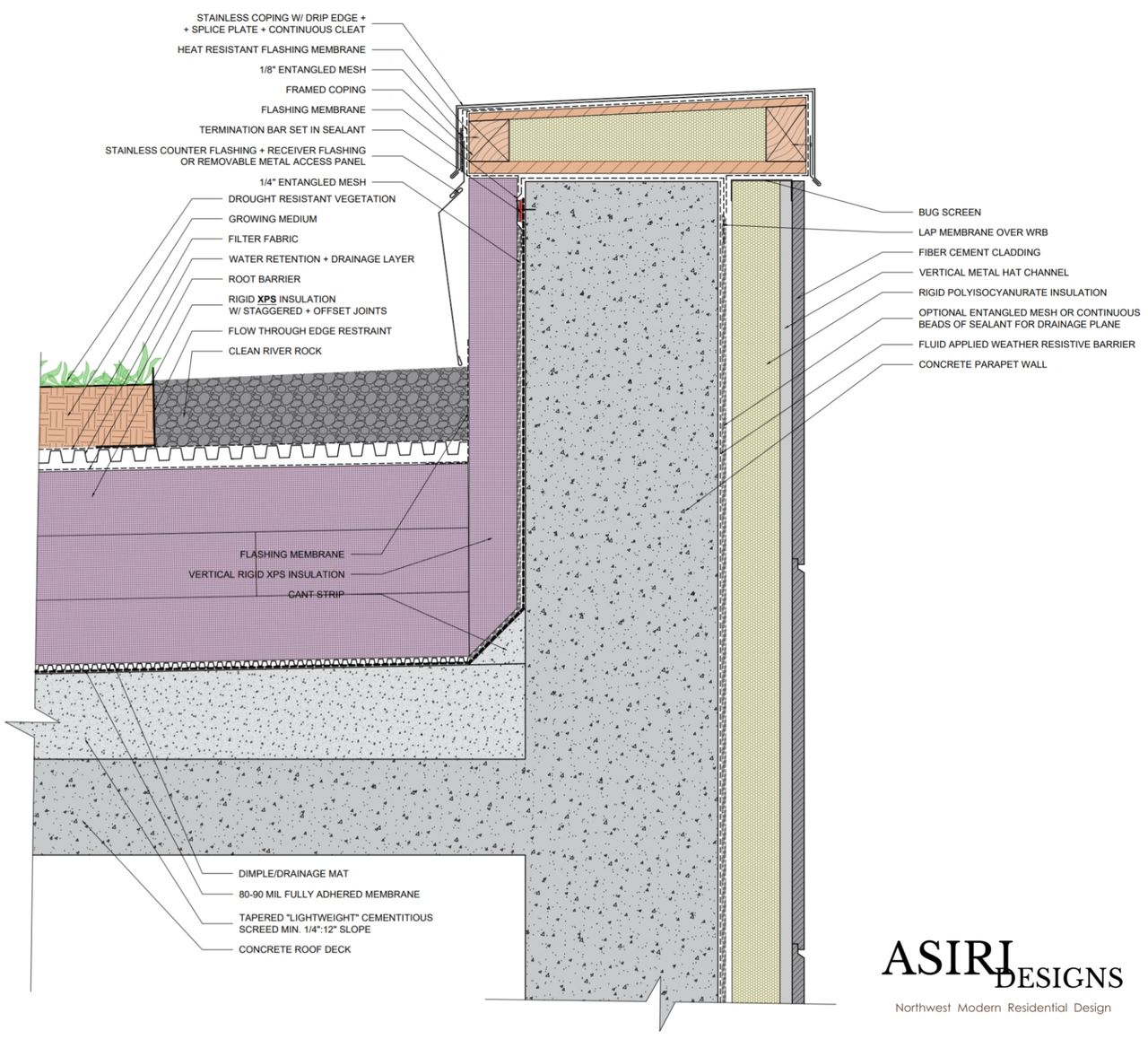 Best Practice Extensive Green Roof Details