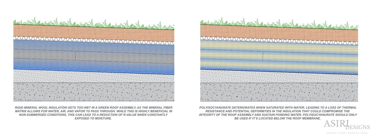 What Is The Best Insulation For a Green Roof?