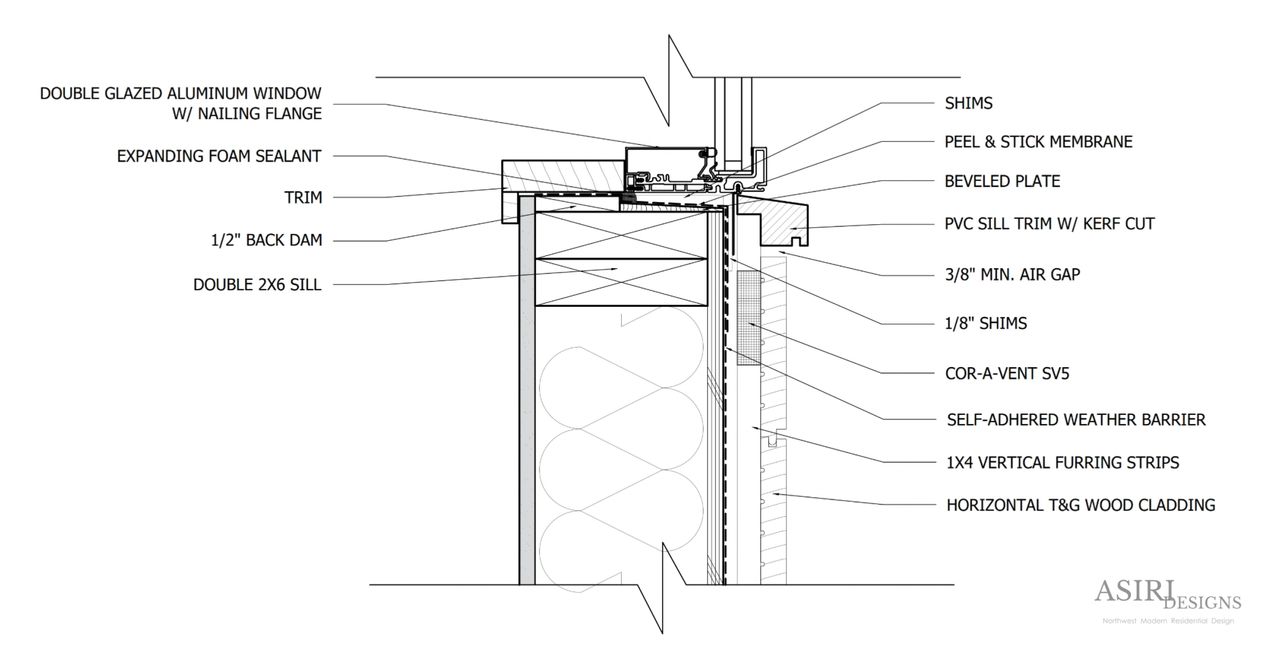 A Guide To Waterproofing Window Openings In Homes