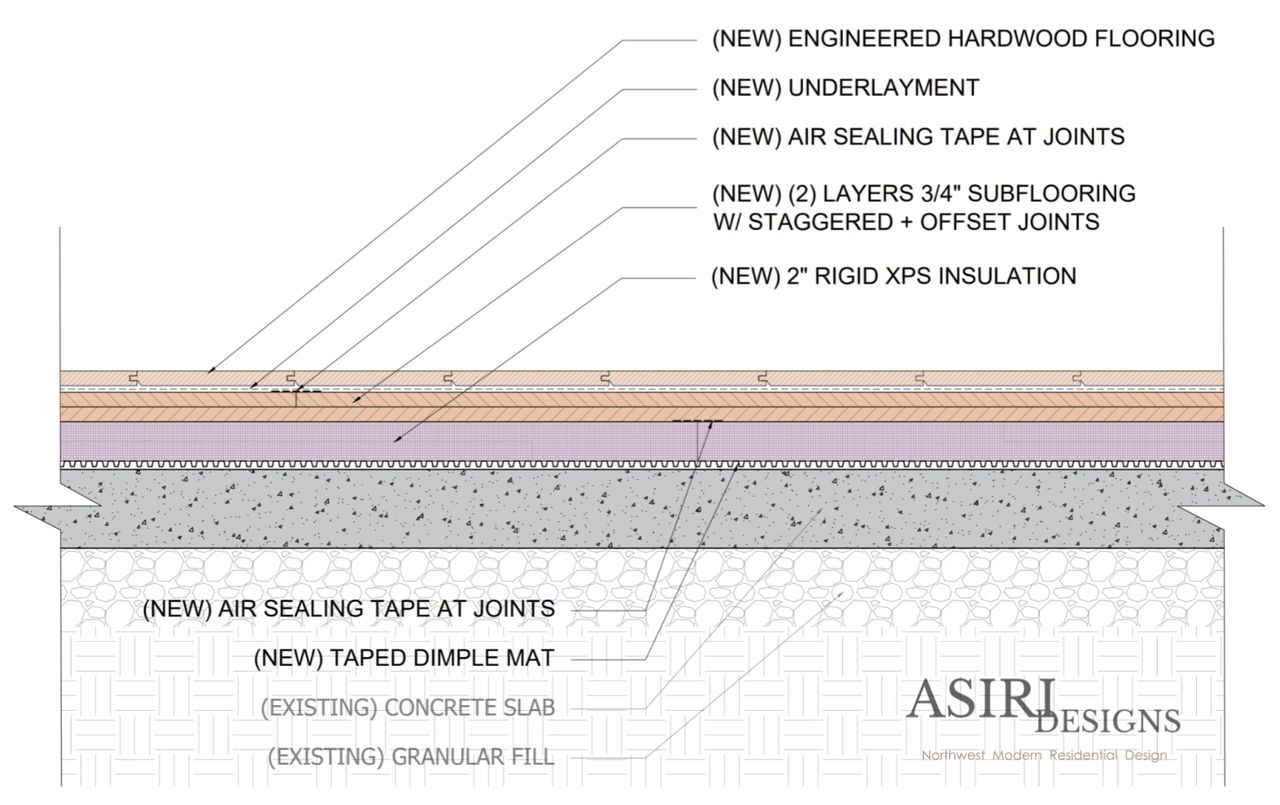 Insulating and Sealing Existing Basement Slab Floors