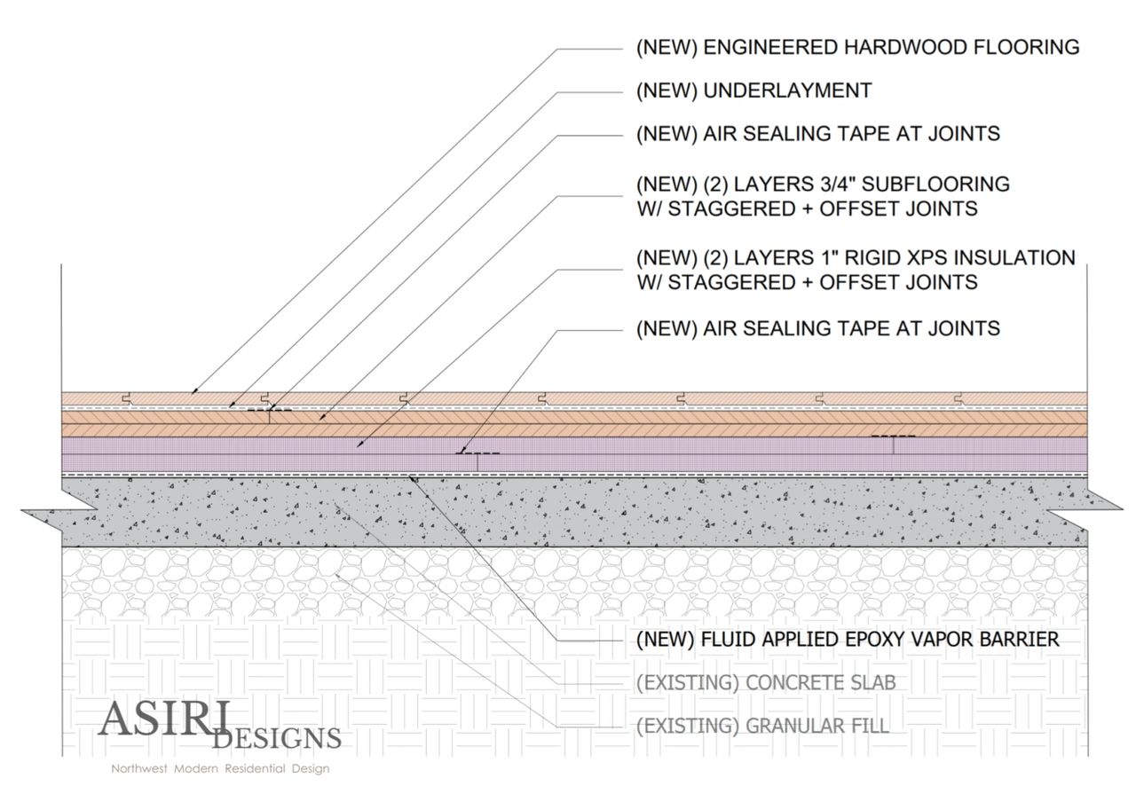 Insulating and Sealing Existing Basement Slab Floors