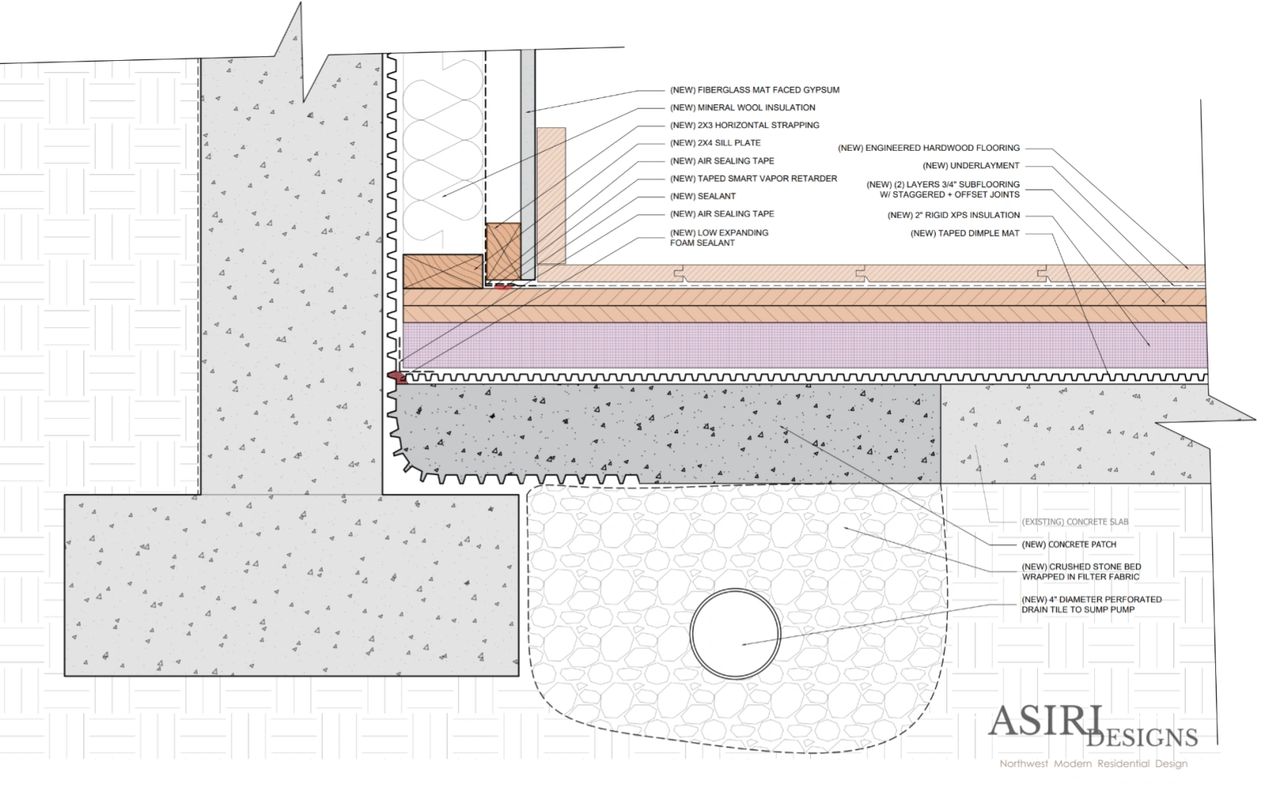 Insulating and Sealing Existing Basement Slab Floors