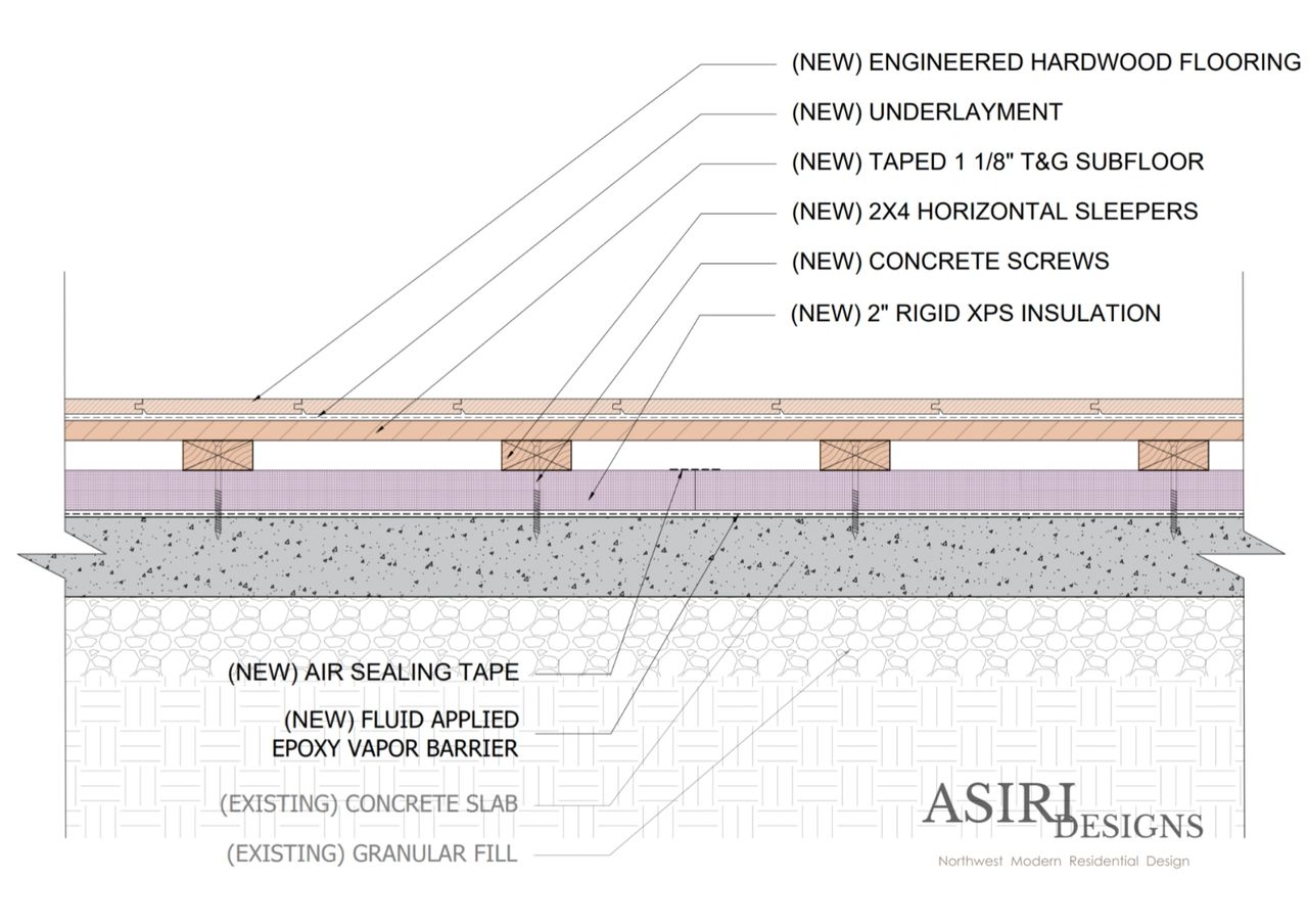 Insulating and Sealing Existing Basement Slab Floors