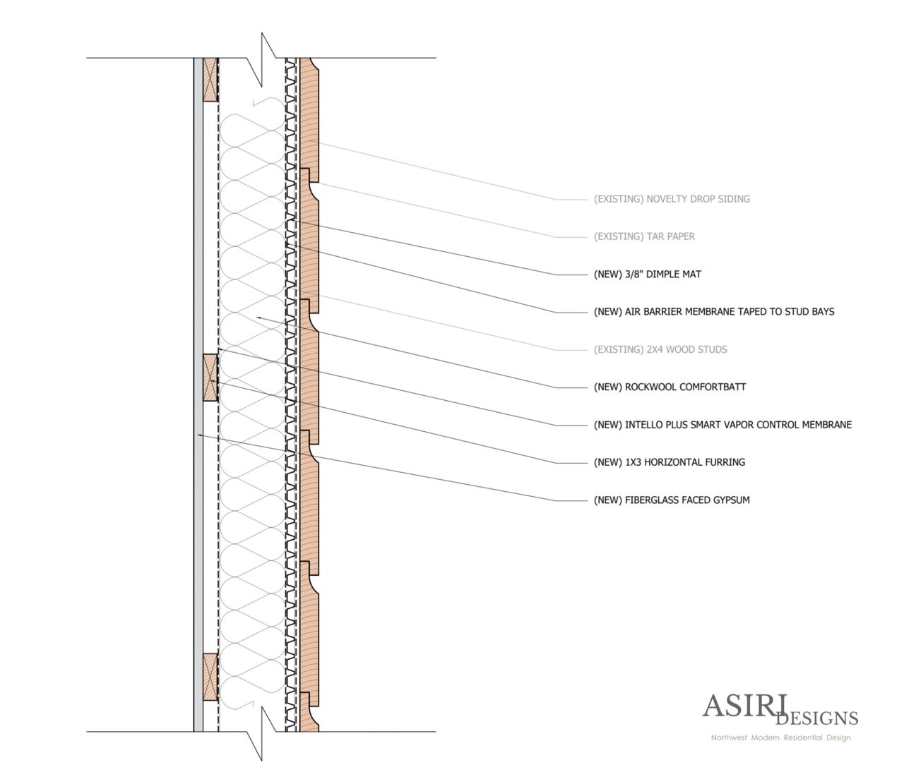 Insulating Walls In Old Homes - To Insulate or NOT To Insulate?
