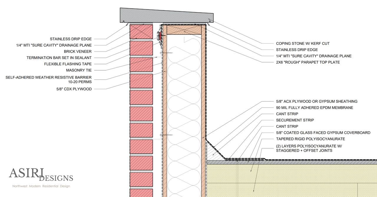 Best Practice Details For Flat Roof Parapet Walls