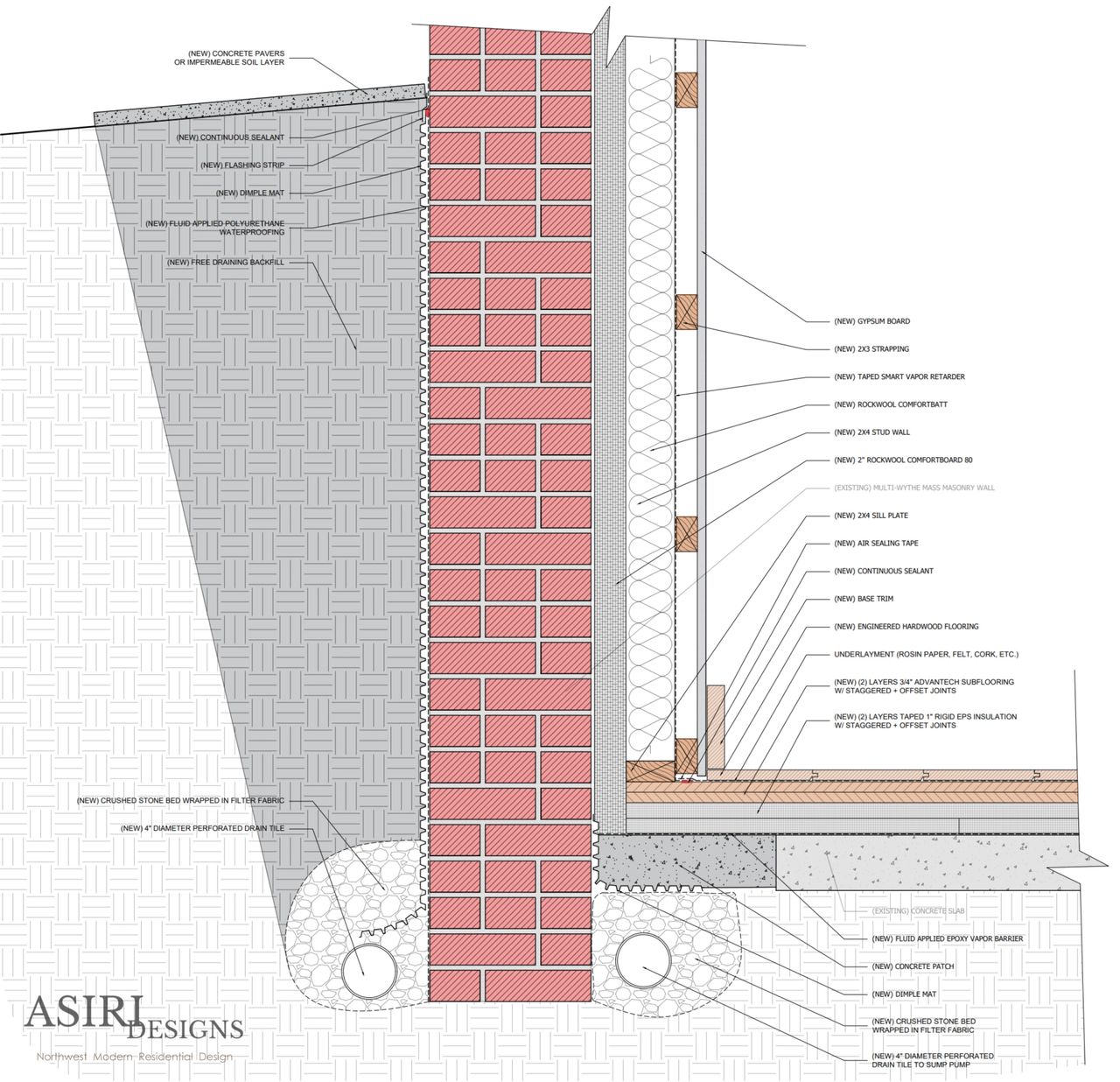 How To Waterproof a Brick Basement Foundation Wall