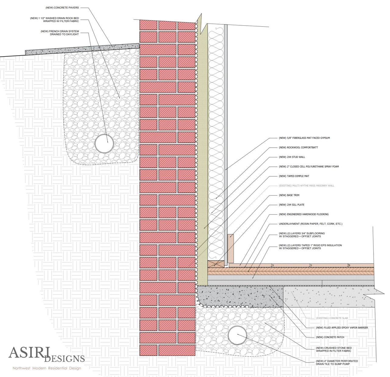 What Is Efflorescence in Brick and How To Address It