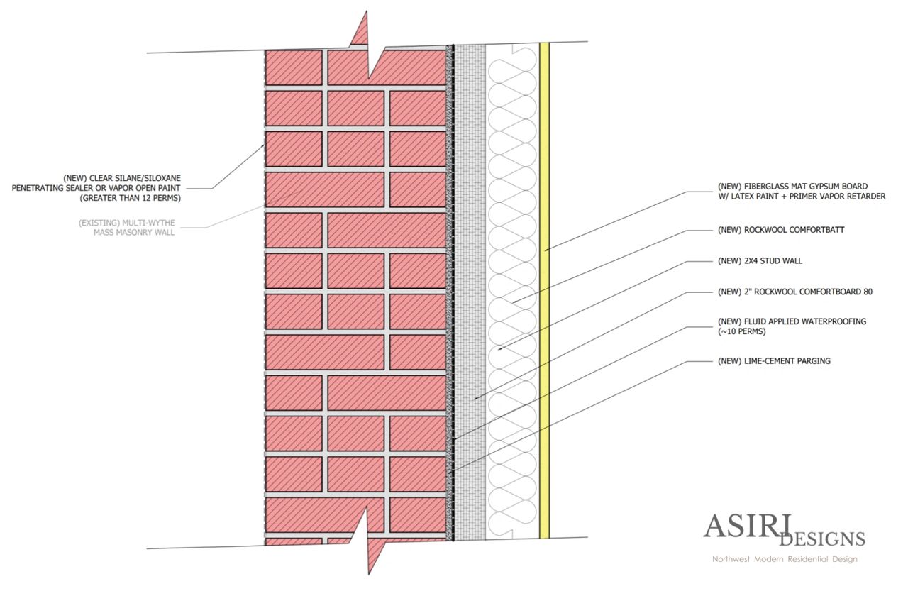 Insulating Mass Masonry Walls