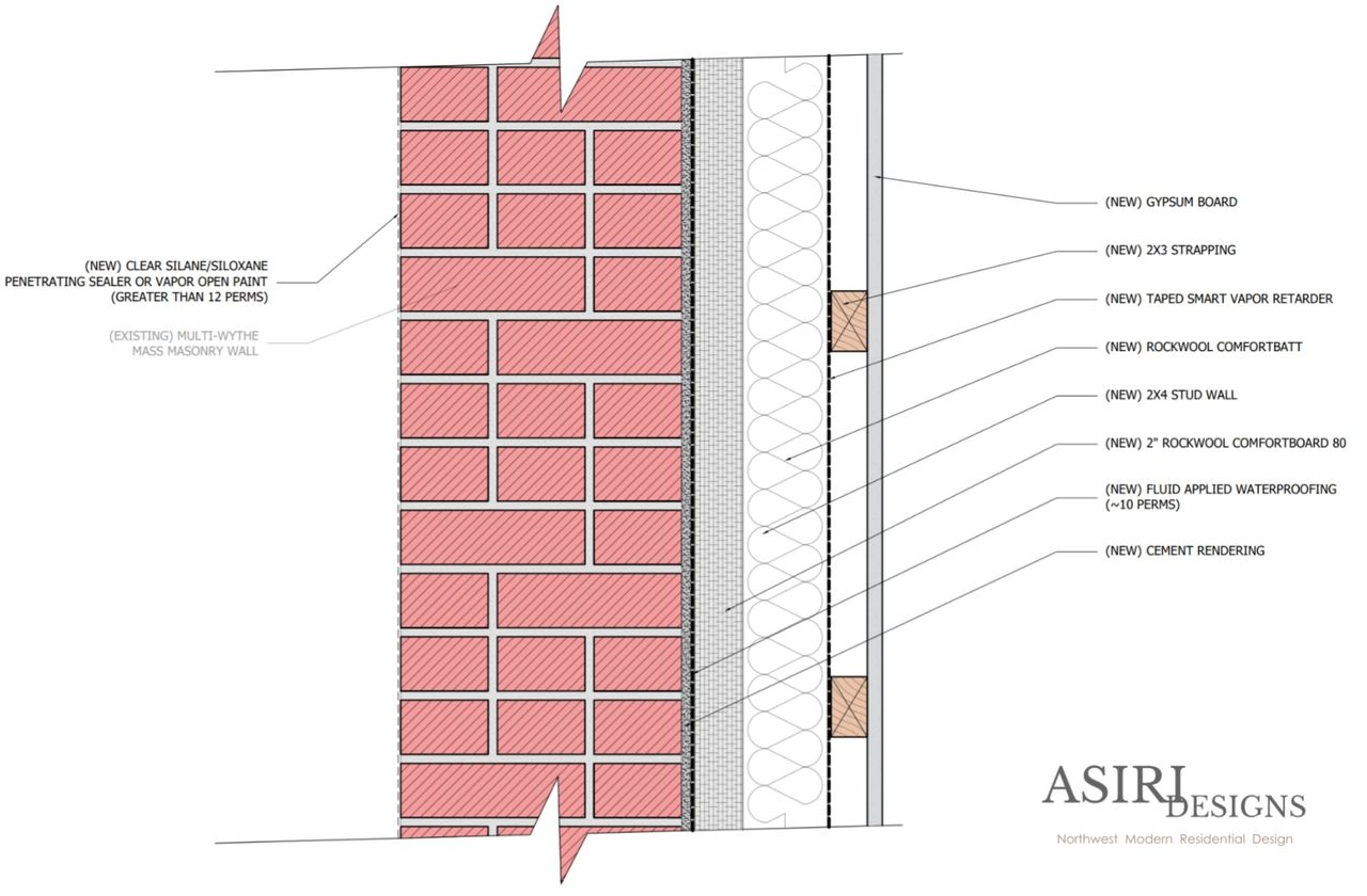 Insulating Mass Masonry Walls