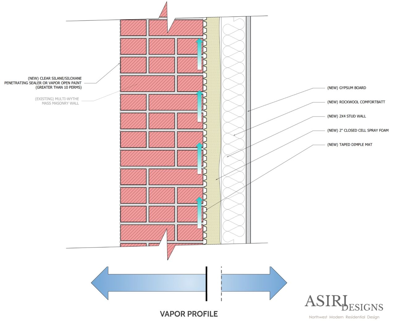 Do Masonry Walls Need a Vapor Barrier?