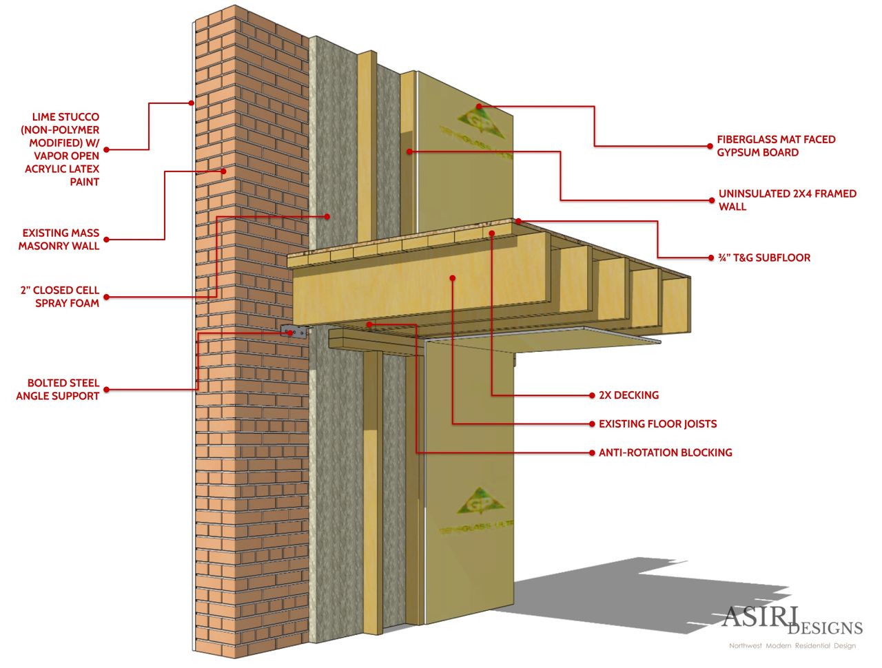 Insulating Embedded Wood Joists In Mass Masonry