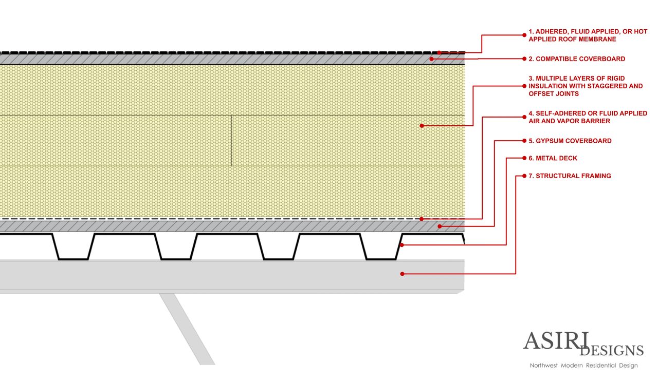 Insulating Metal Roof Decks