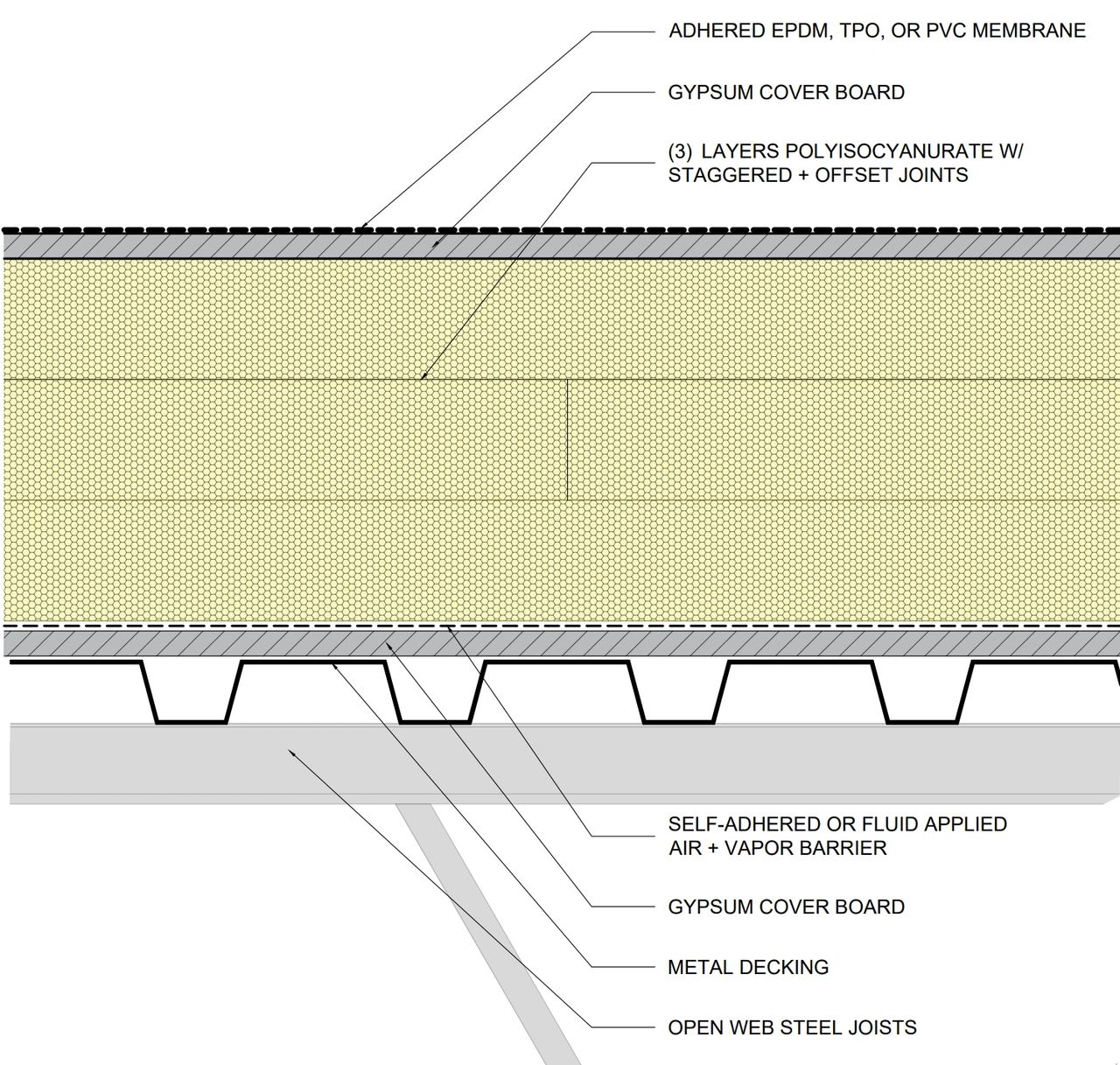 Insulating Metal Roof Decks