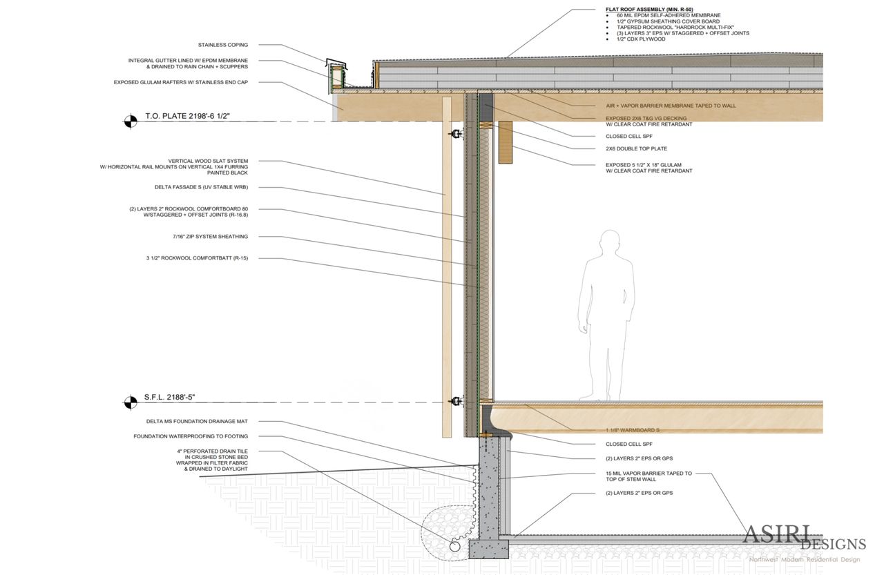 Modern Cabin Project: Designing An Energy Efficient Envelope
