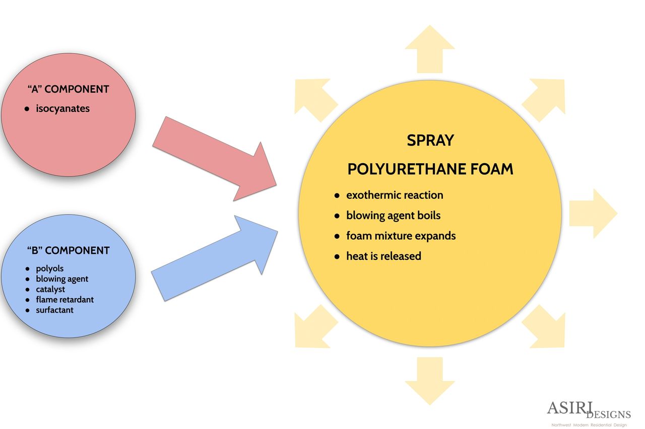 Closed Cell vs Open Cell Spray Foam - How To Use Both Correctly