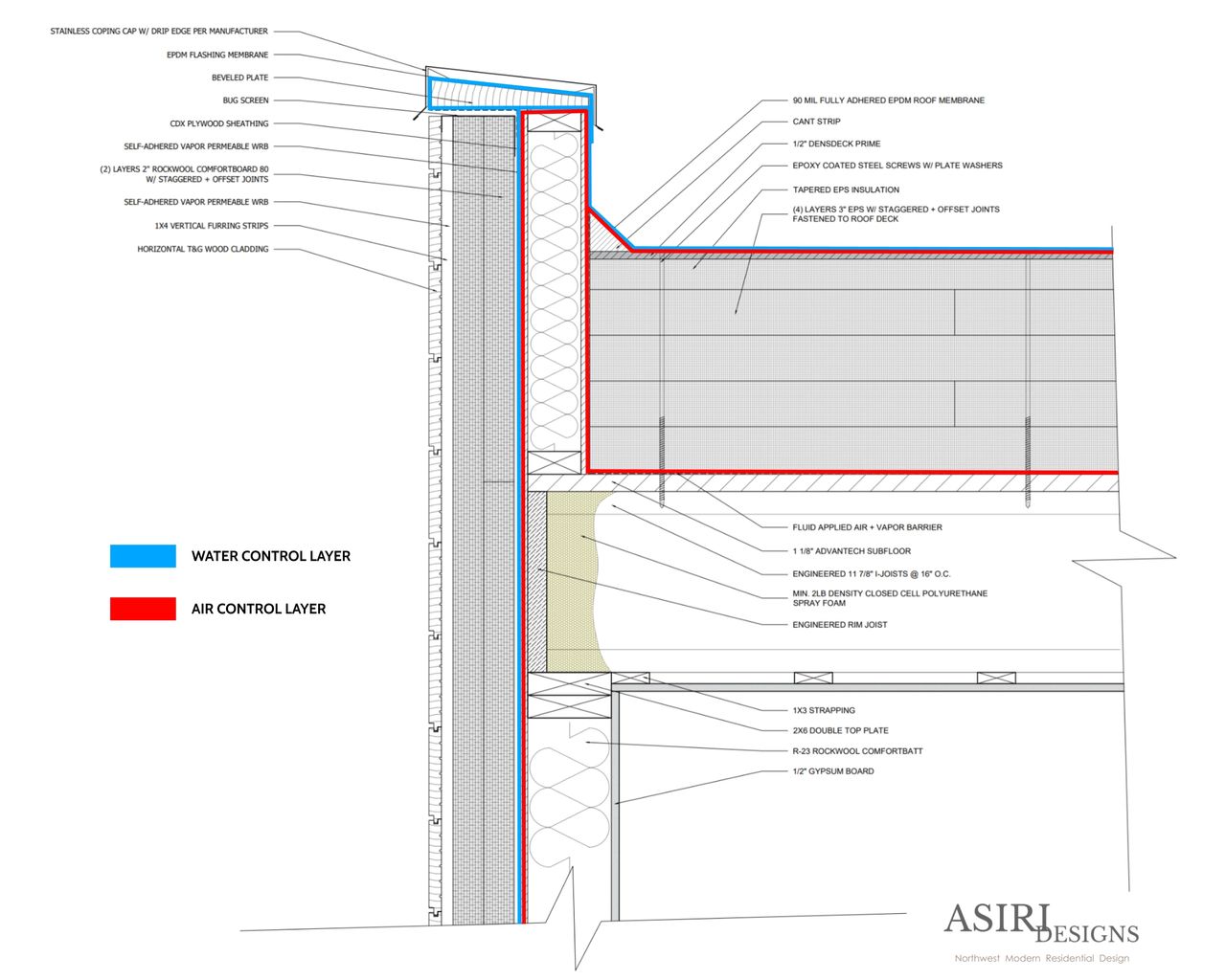 Should You Vent A Parapet Wall? It's Complicated.